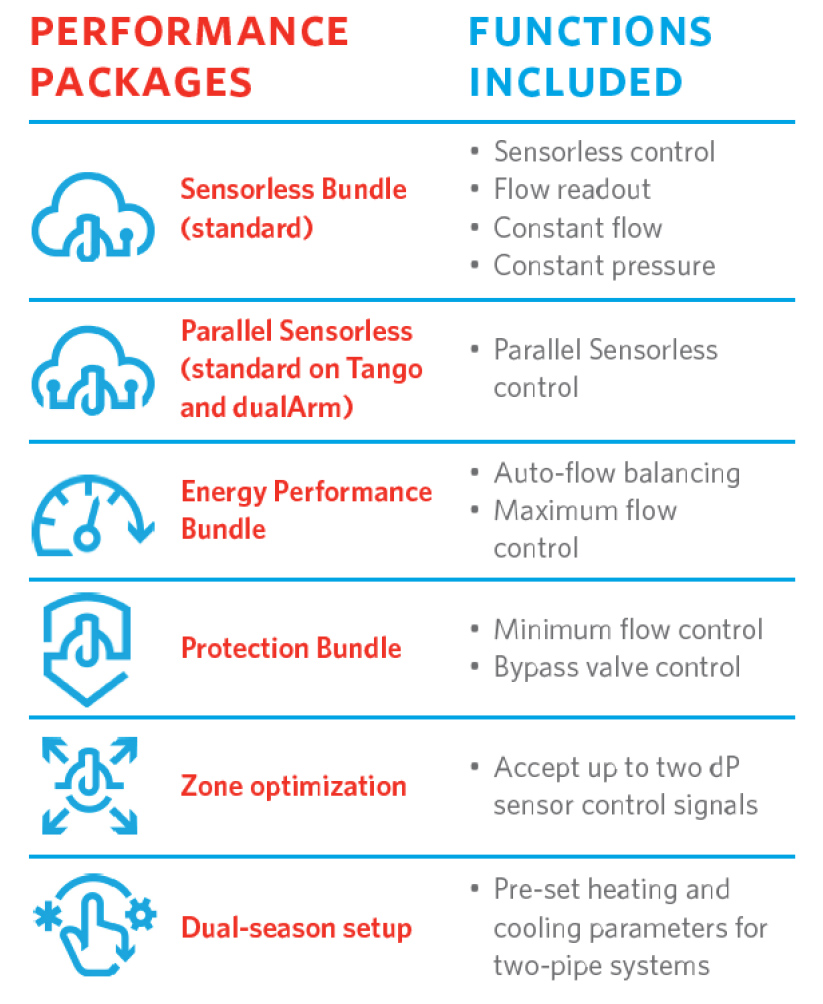 Launch of Armstrong's Design Envelope Generation 5 - Mechanical Concepts