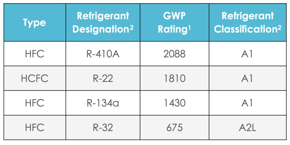 Featured Products: R32 - Mechanical Concepts