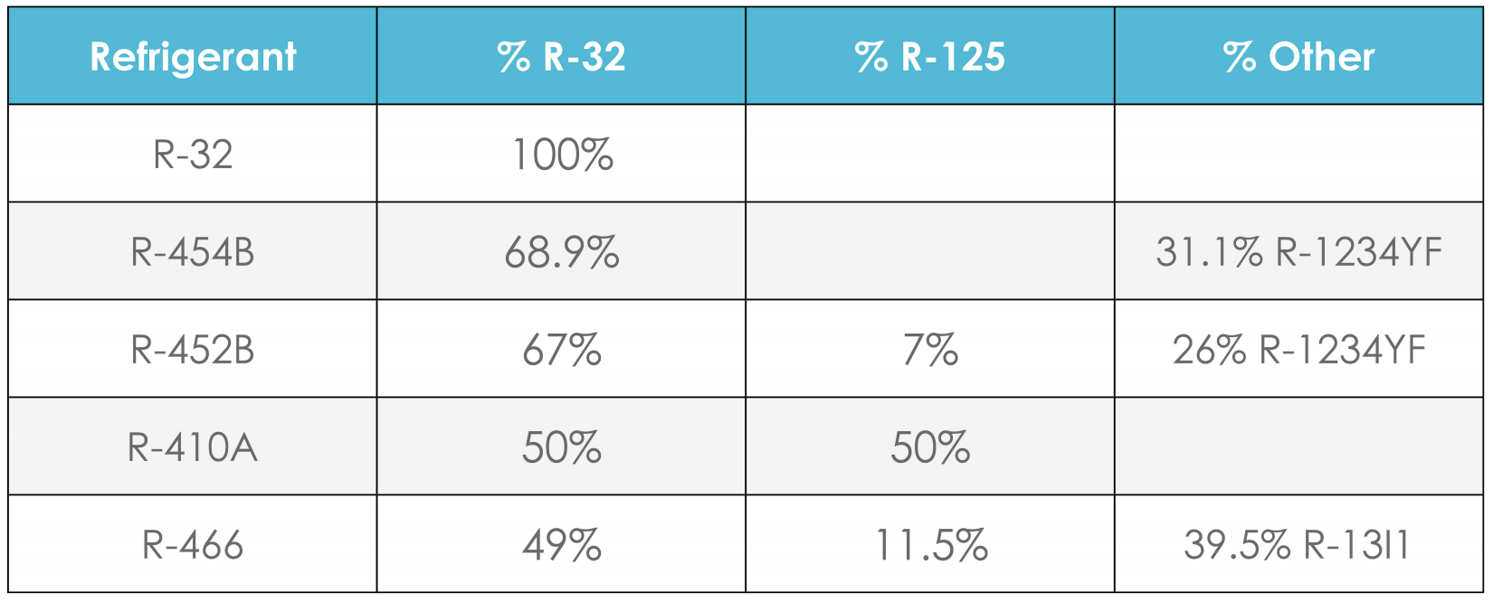 Featured Products: R32 - Mechanical Concepts