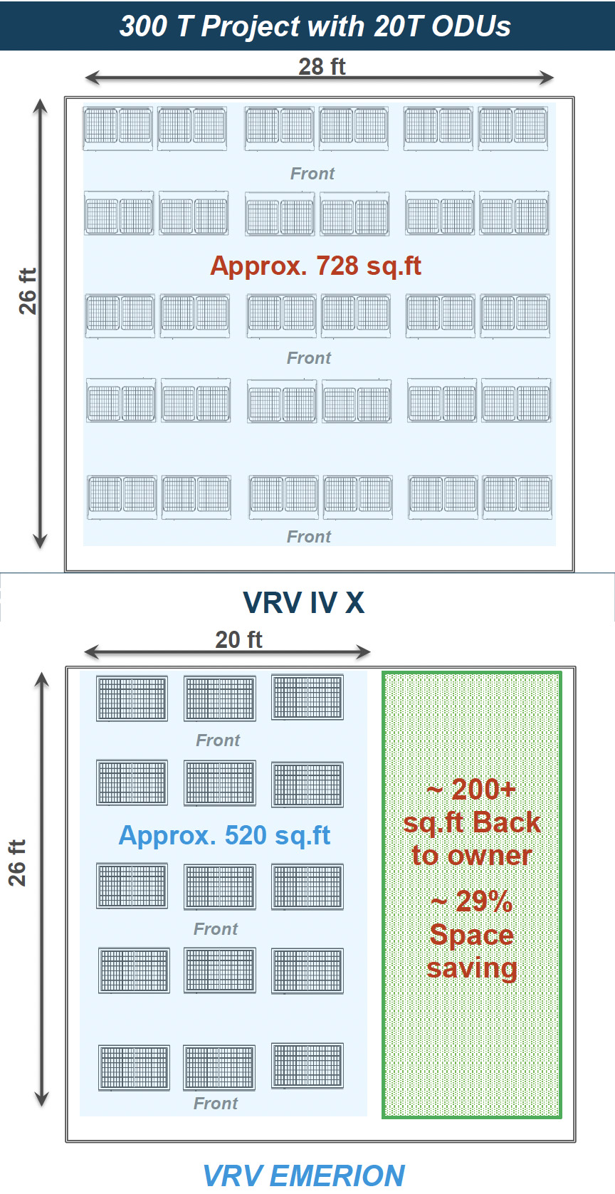 Daikin VRV Emerion - Mechanical Concepts